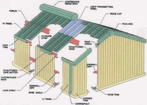 Trims | Metal Warehouse | Sherman, TX | Metal Buildings